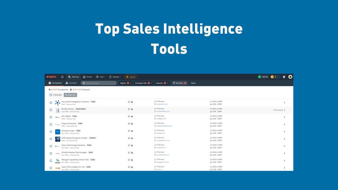Top 13 Best Sales Intelligence Software in 2024